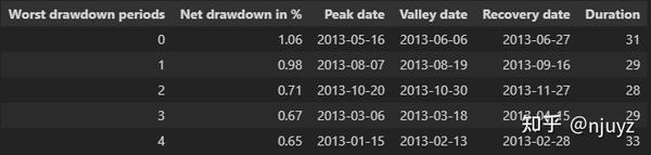 【Alphalens中文手册】发布在Quantopian上的教程（二） - 知乎