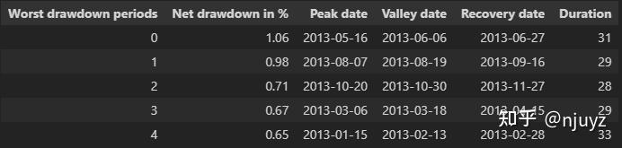 【Alphalens中文手册】发布在Quantopian上的教程（二） - 知乎