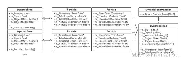 动态骨骼Dynamic Bone优化 - 知乎