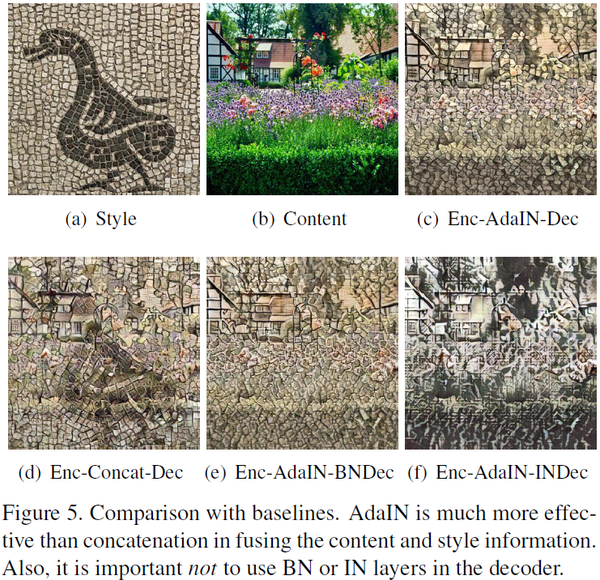 （2017，AdaIN）用自适应实例归一化进行实时的任意风格迁移 - 知乎