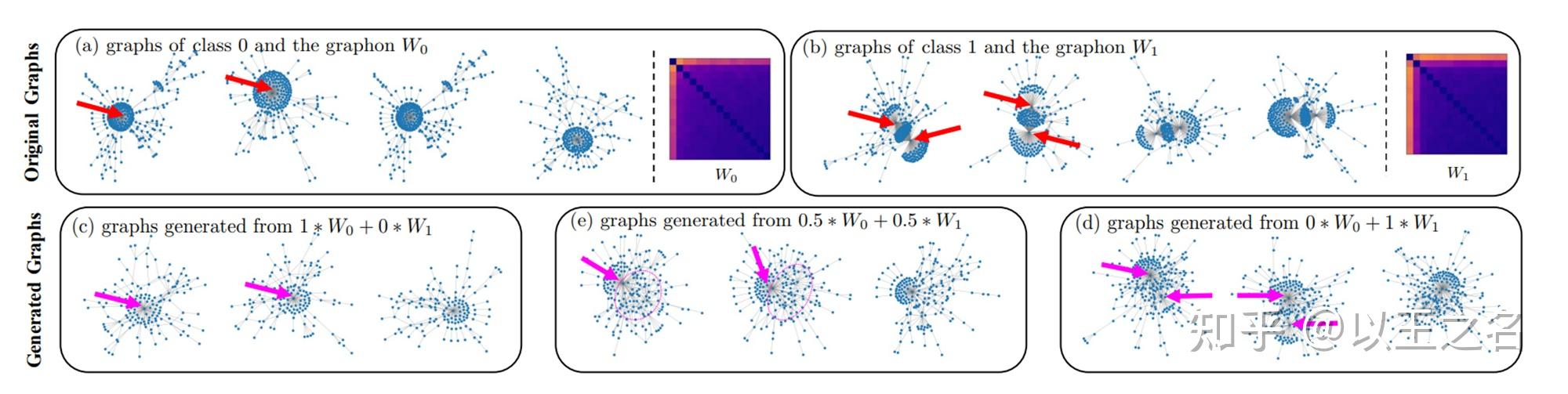 论文阅读：G-mixup：Graph Data Augmentation for Graph Classification - 知乎
