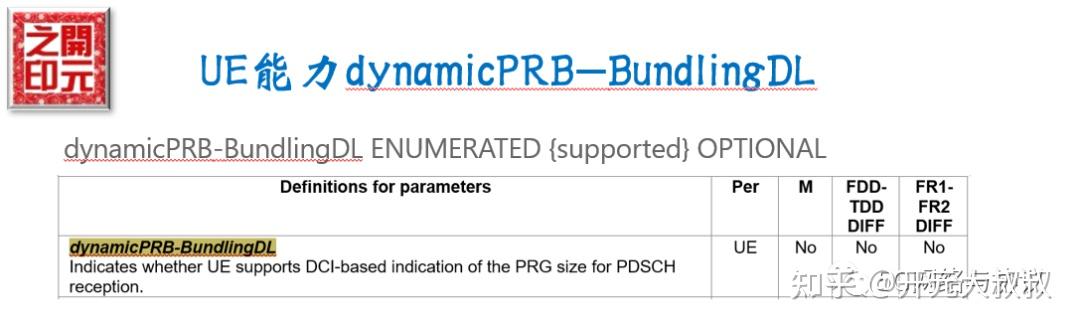 NR PRB bundling - 知乎