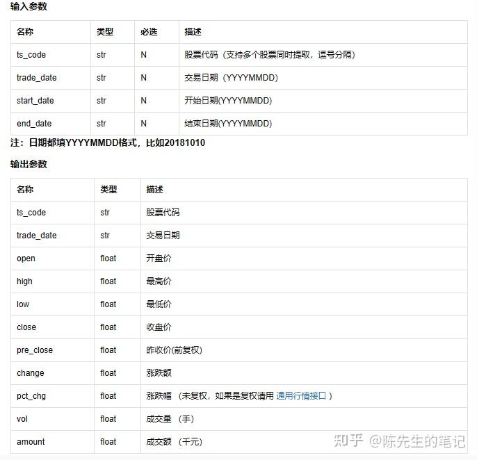 python使用tushare实时获取股票数据分析分析，2023年7月15日更新！ - 知乎