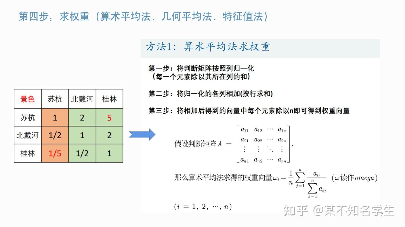 评价类问题数学方法（AHP、TOPSIS、灰色关联、模糊综合、熵权法） - 知乎