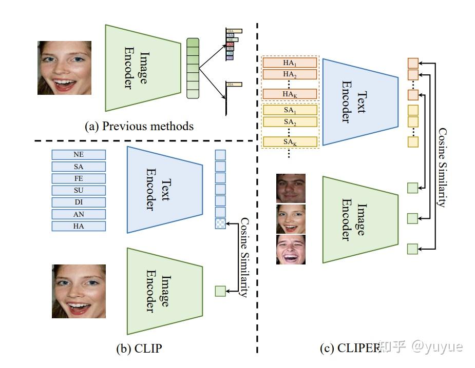 论文阅读：CLIPER: A Unified Vision-Language Framework for In-the-Wild Facial ...