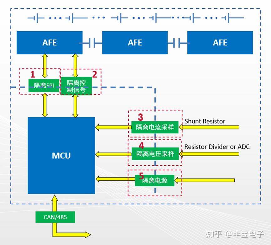 上海丰宝电子工业储能BMS解决方案 - 知乎