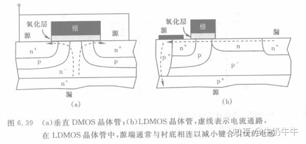 半导体之MOSFET的结构 - 知乎