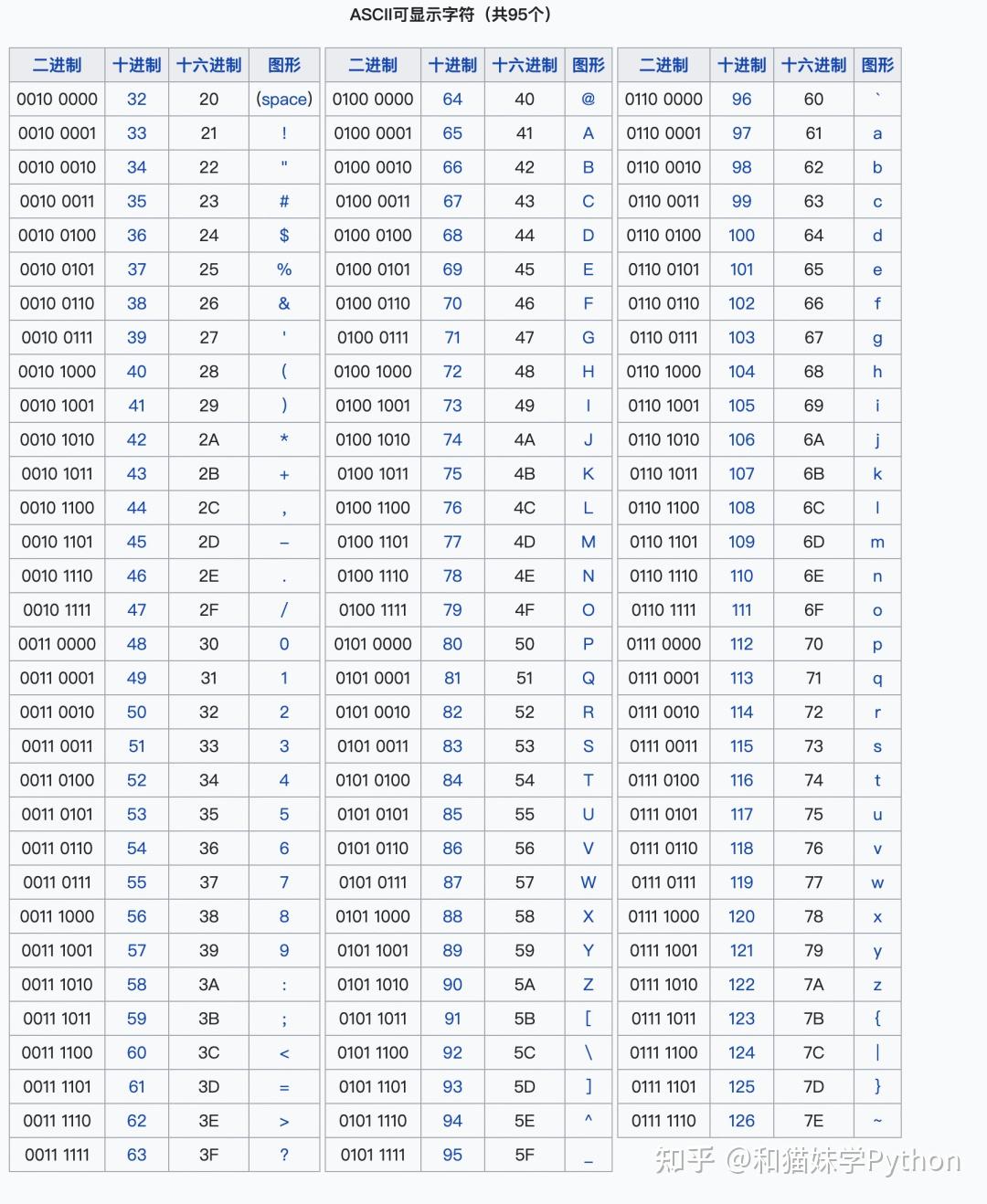 什么是恺撒密码？如何用Python实现它(36) - 知乎