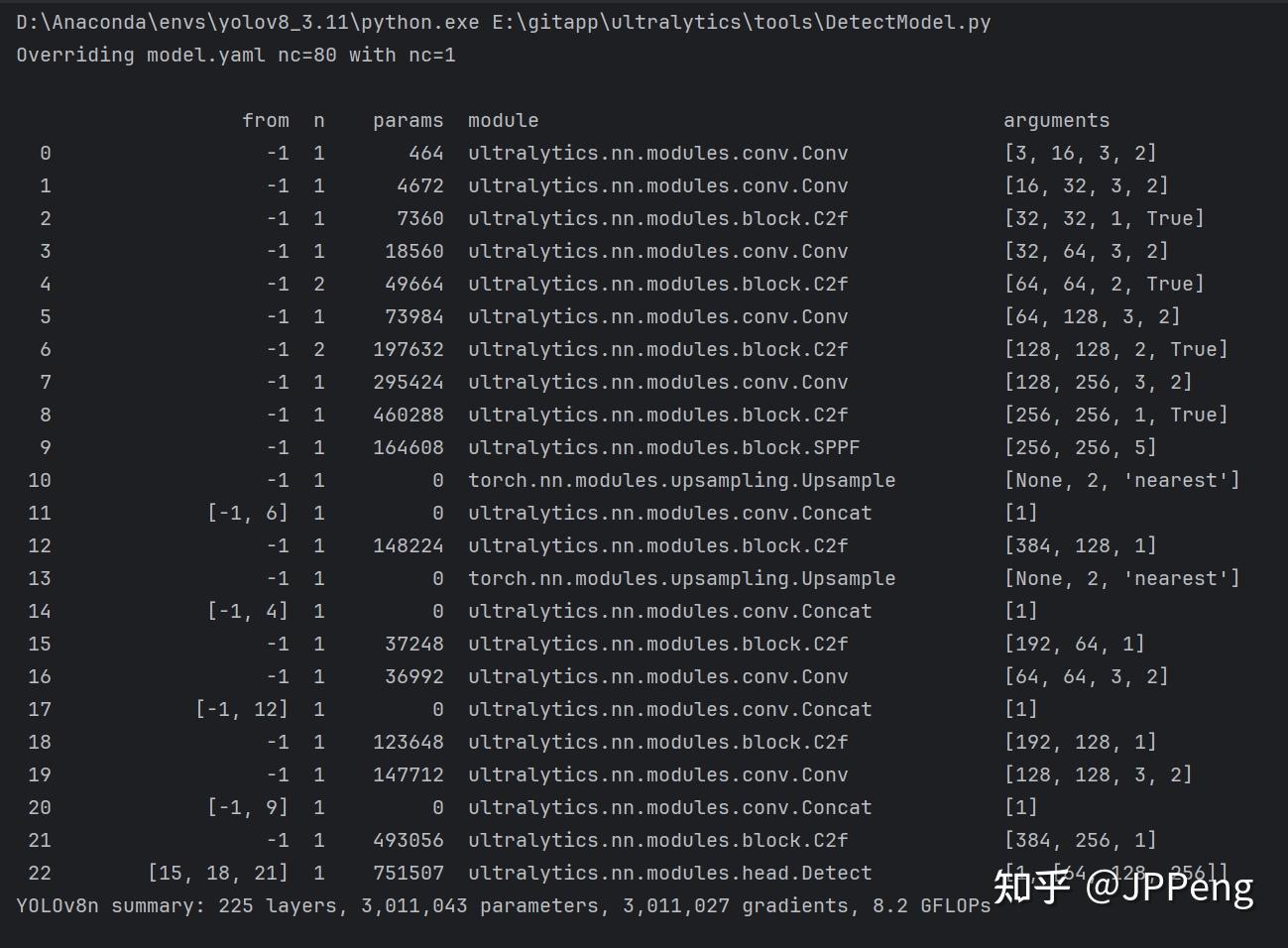 YOLOV8:模型yaml文件解析与网络结构 - 知乎