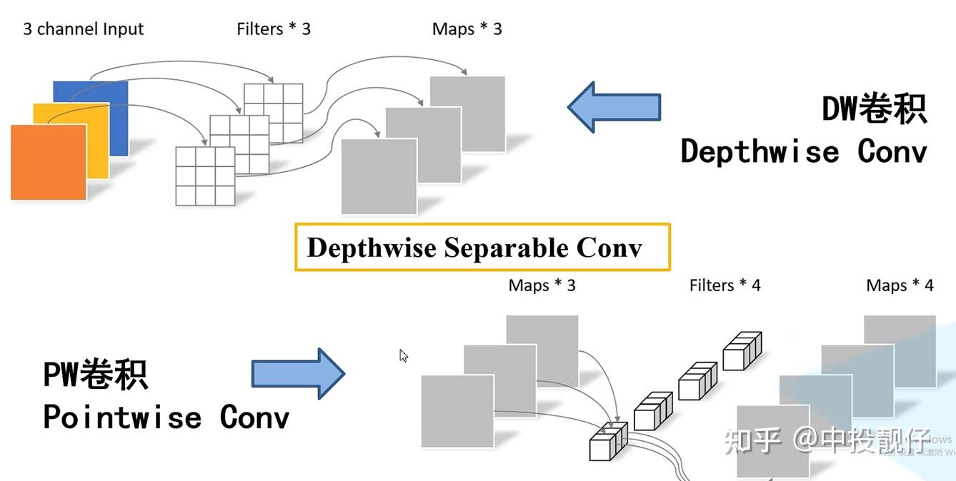 手势识别任务中的attention机制 - 知乎
