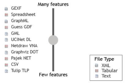 Gephi | 通用网络分析与可视化 - 知乎