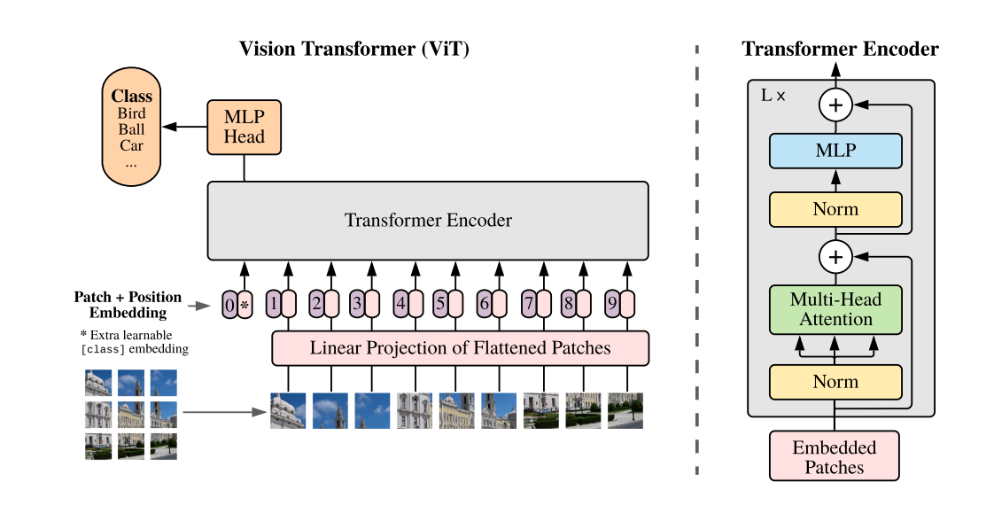 [CV - Backbone] Swin Transformer模型 - 知乎