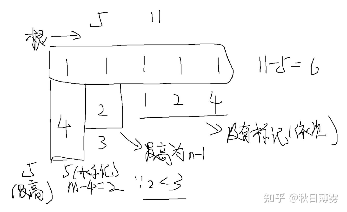 Codeforces Round 1033 (Div. 2) and CodeNite 2025（A-D详细题解） - 知乎