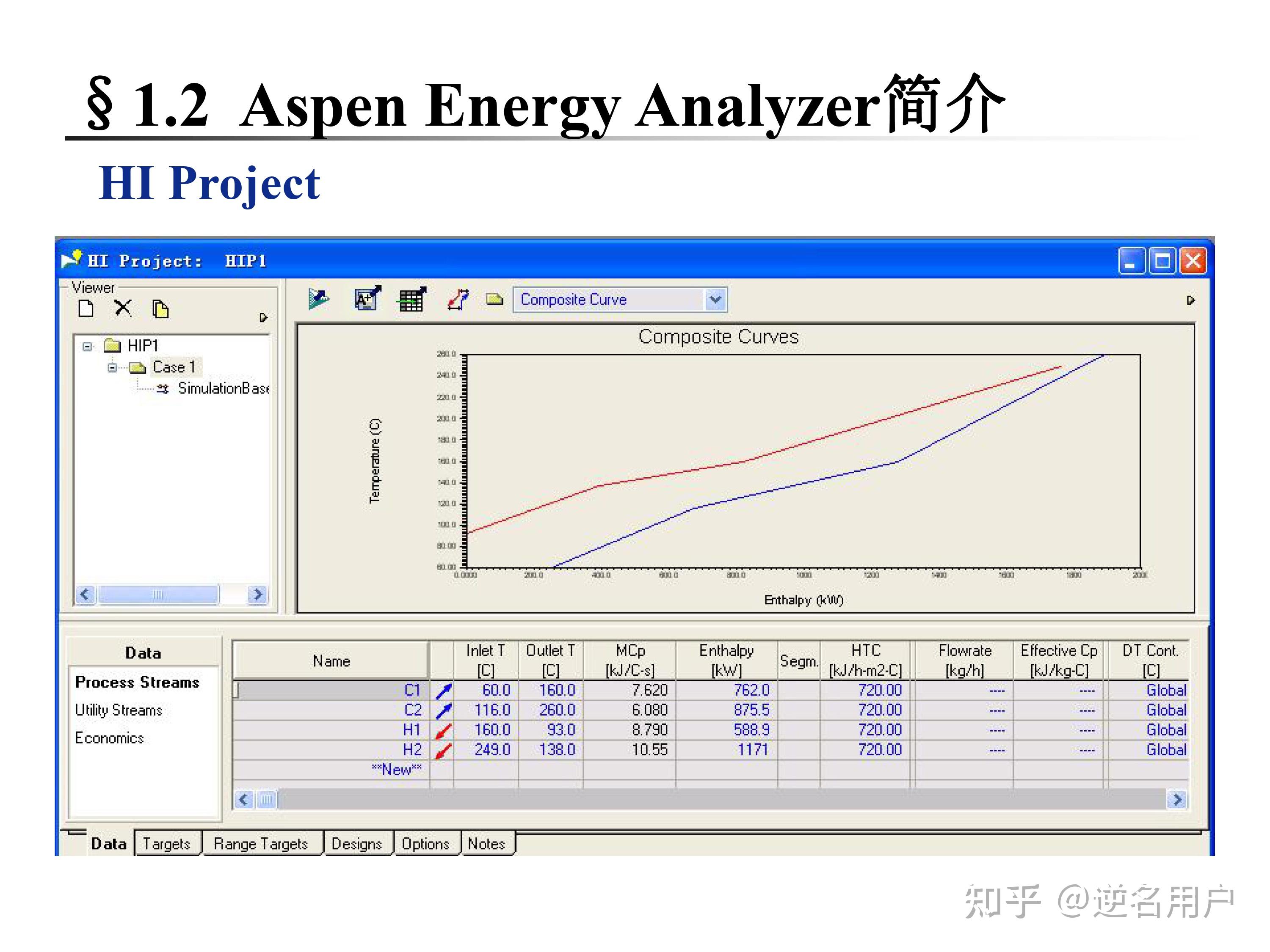 夹点分析·Aspen Energy Analyzer - 知乎