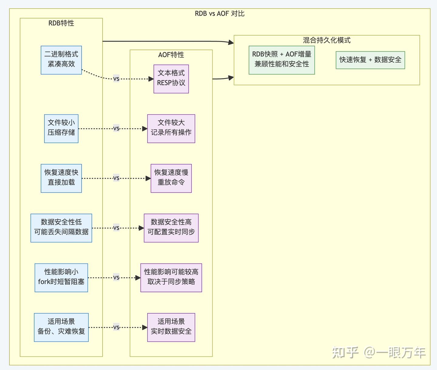 Redis RDB 数据存储机制详解 - 知乎