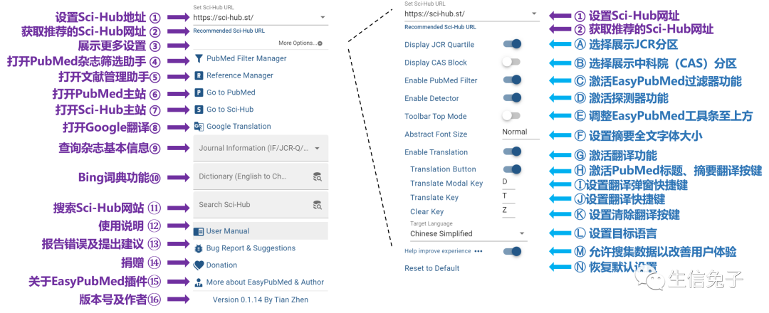 【科研工具】EasyPubMed使PubMed更好用 - 知乎