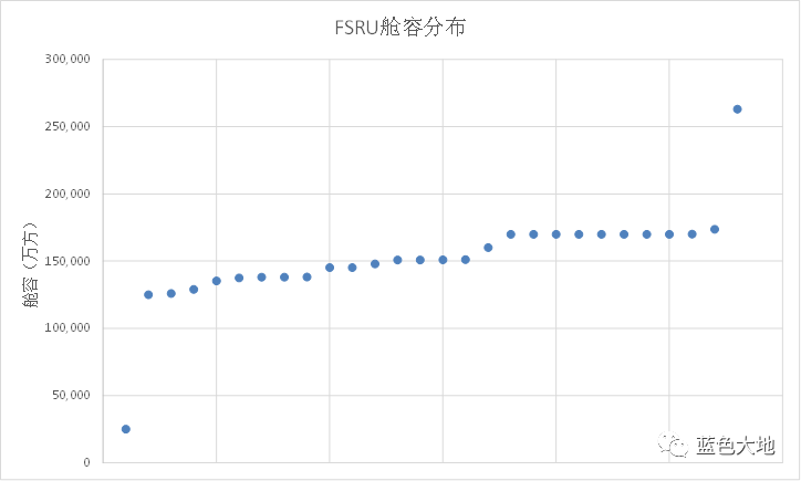 【装备】FSRU发展现状及产业机会解析 - 知乎