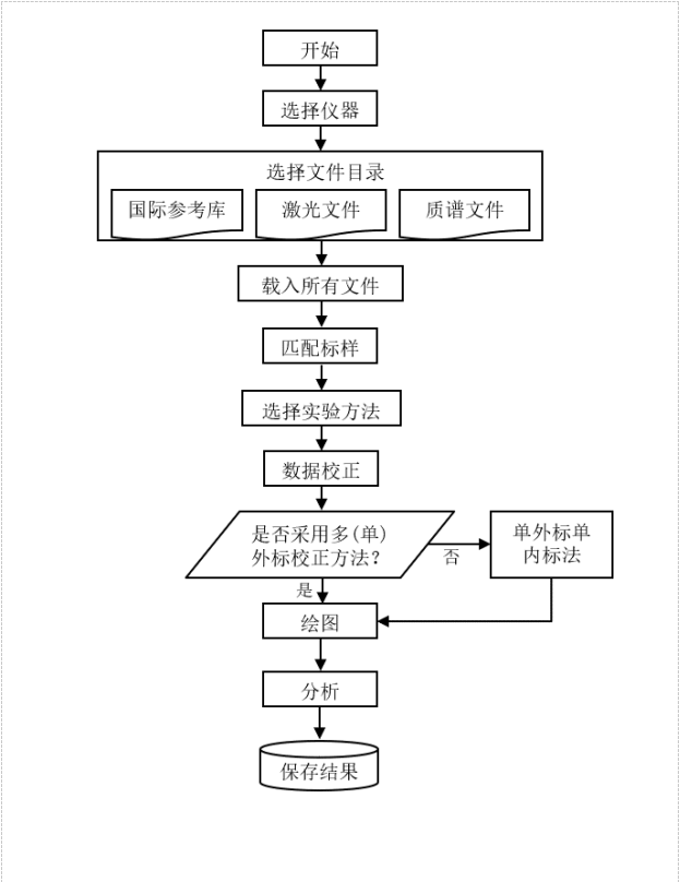 LA-ICP-MS（激光剥蚀电感耦合等离子体质谱仪）技术的应用 - 知乎