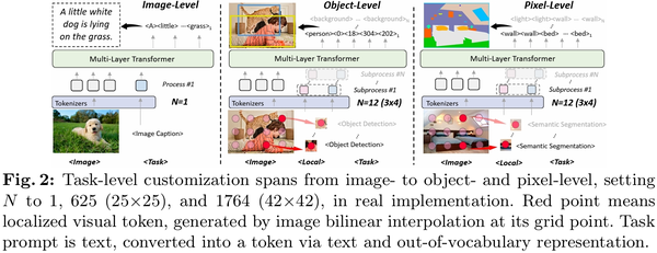 【arXiv 2403】 GiT：通过通用语言界面实现通用视觉Transformer（GiT） - 知乎