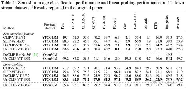 NeurIPS/TPAMI 2022论文分享 - 知乎
