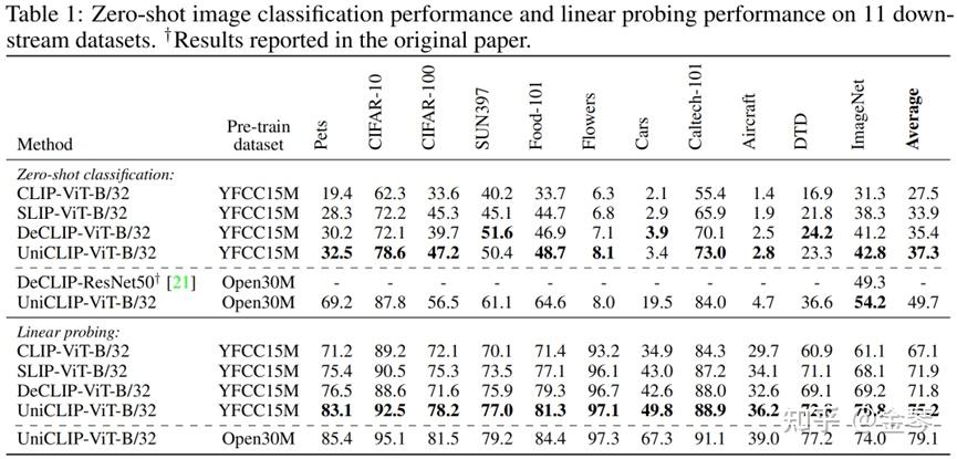NeurIPS/TPAMI 2022论文分享 - 知乎