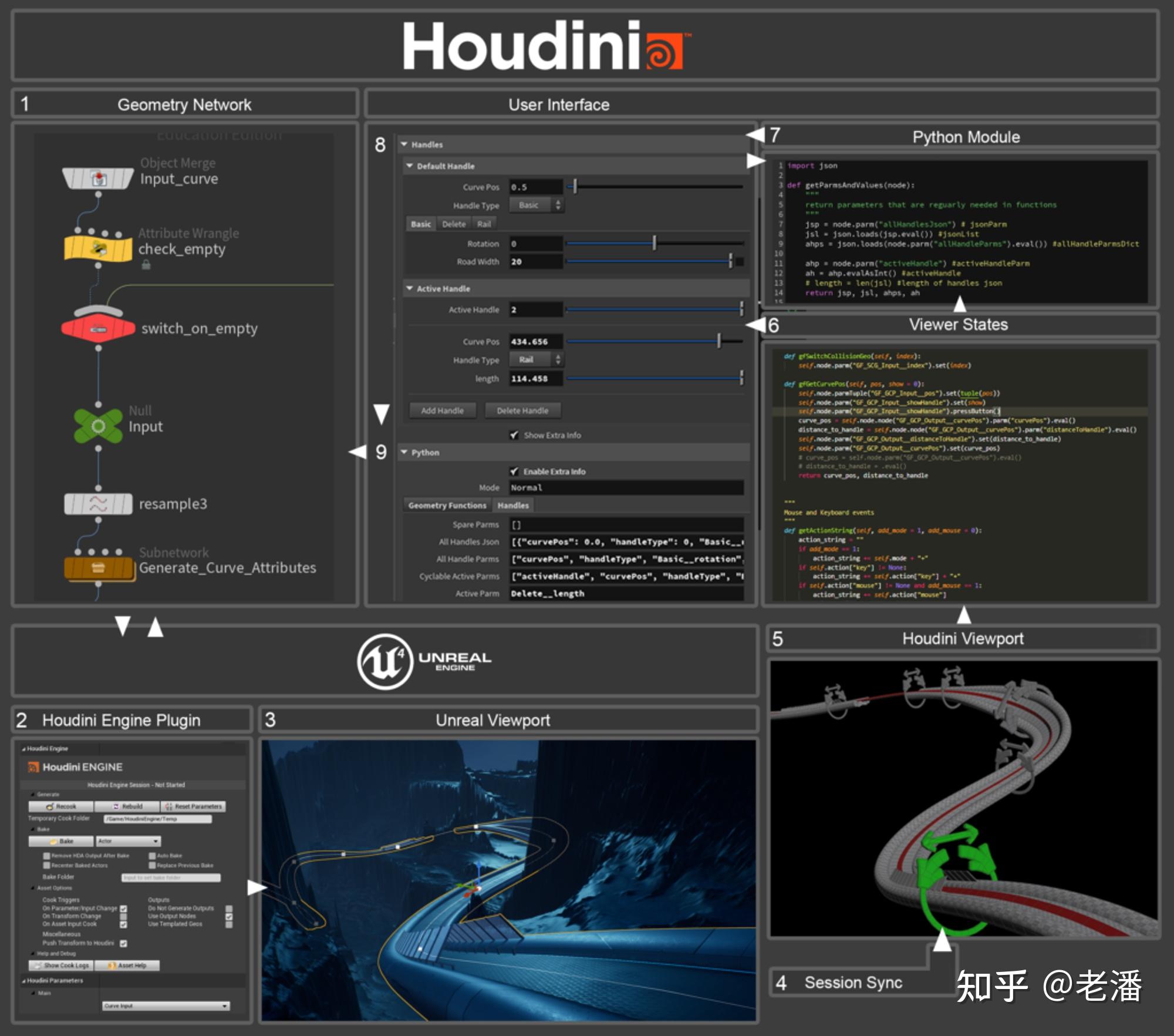 Houdini Python | HoudiniEngine与SessionSync是否能给资产创建带来便利？ - 知乎