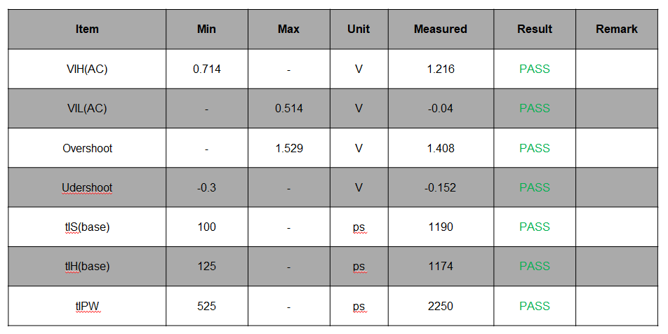 关于DDR4信号质量测试 DDR4-DRAM的工作原理分析 - 知乎