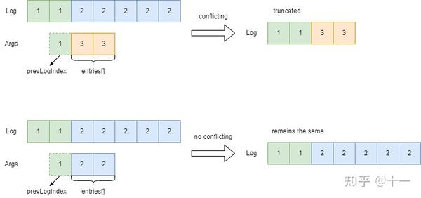 MIT6.824 Raft Lab2 2022 - 知乎
