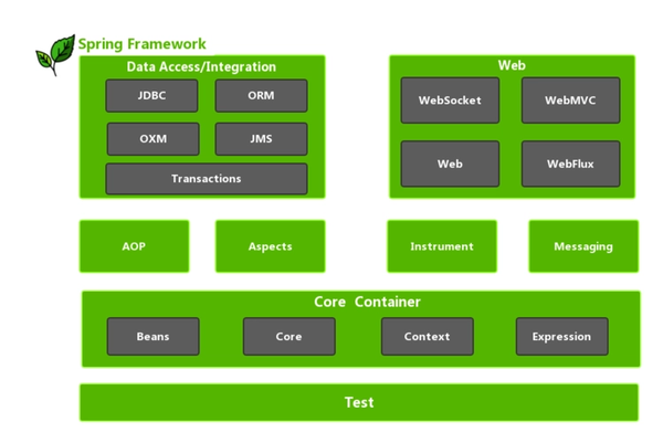 真香!这篇文章终于让我弄懂了啥是spring Framework 知乎 3923