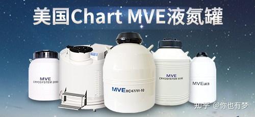美国MVE 液氮罐 XC 47/11-6SQ 产品介绍 - 知乎