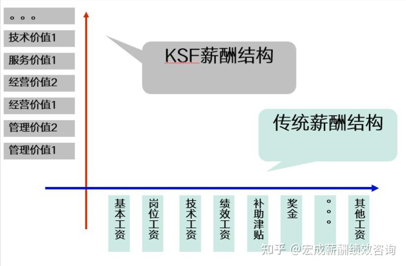 相较于固定薪酬与KPI考核，当下很多人都在推崇的KSF是什么，新人必看 - 知乎