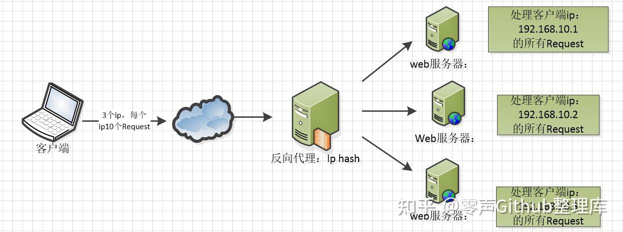 Nginx配置详解 - 知乎