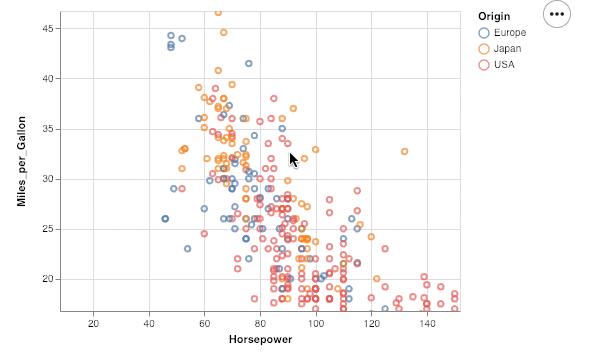 堪比Excel，Python可视化神器Altair入门详解 - 知乎