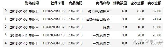 数据分析 利用python进行一维和二维数据分析 知乎