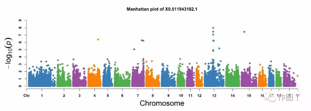 CMplot惊艳绘图 - 知乎