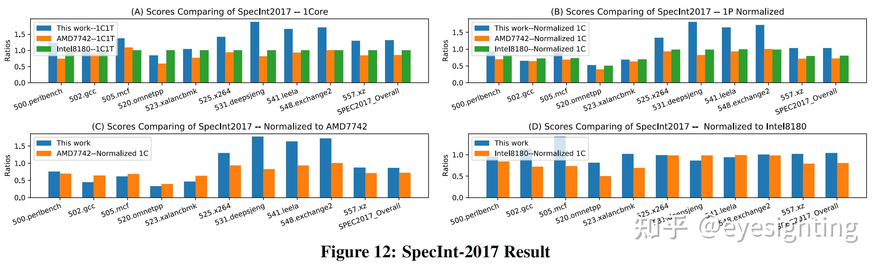 【芯片论文】华为NoC-Chiplets：适用于异构 Chiplet 的应用定义片上网络：实施视角 - 知乎