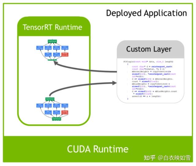 ONNX Runtime and TensorRT总结 - 知乎