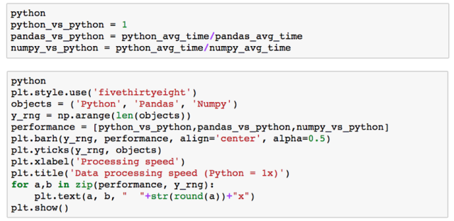 数据处理性能对比(python原生 Vs Pandas Vs Numpy) 知乎