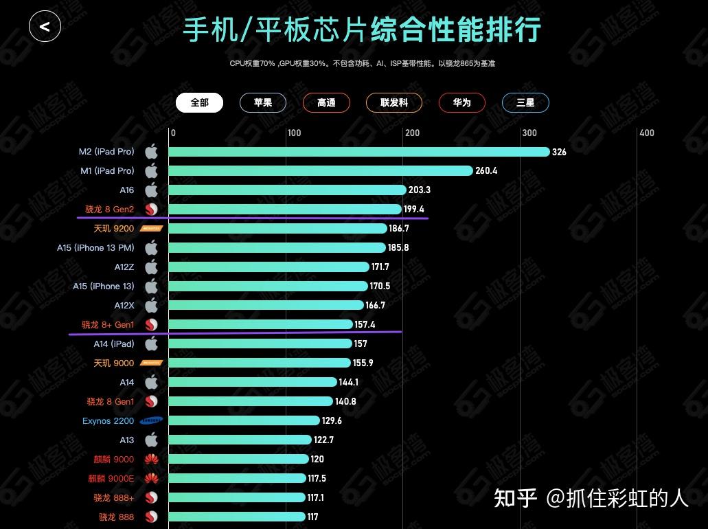 2024年华为p60，p60 Pro，p60 Art三款机型怎么选？很纠结 知乎