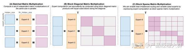 一文读懂：混合专家模型 (MoE) - 知乎