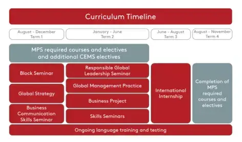 干货丨Cornell MPS in AEM康奈尔大学应用经济与管理专业项目解析 - 知乎