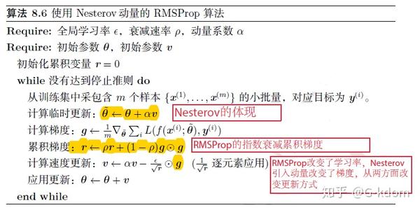 优化方法——AdaGrad、RMSProp、Adam - 知乎