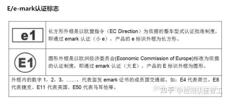 汽车及零部件出口欧盟需要办理E/e-mark认证！ - 知乎