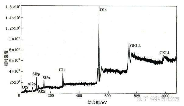 超级大干货！XPS原理及分析（二) - 知乎