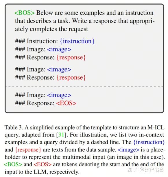 MLLM首篇综述 | 一文全览多模态大模型的前世、今生和未来 - 知乎