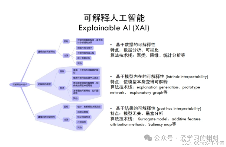【人工智能】揭秘可解释性AI（XAI）：从原理到实战的终极指南 - 知乎