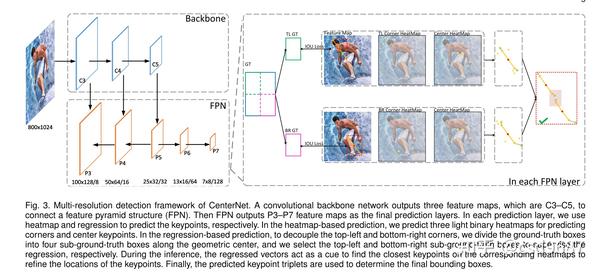 centernet系列：真正的end-to-end检测方法 - 知乎