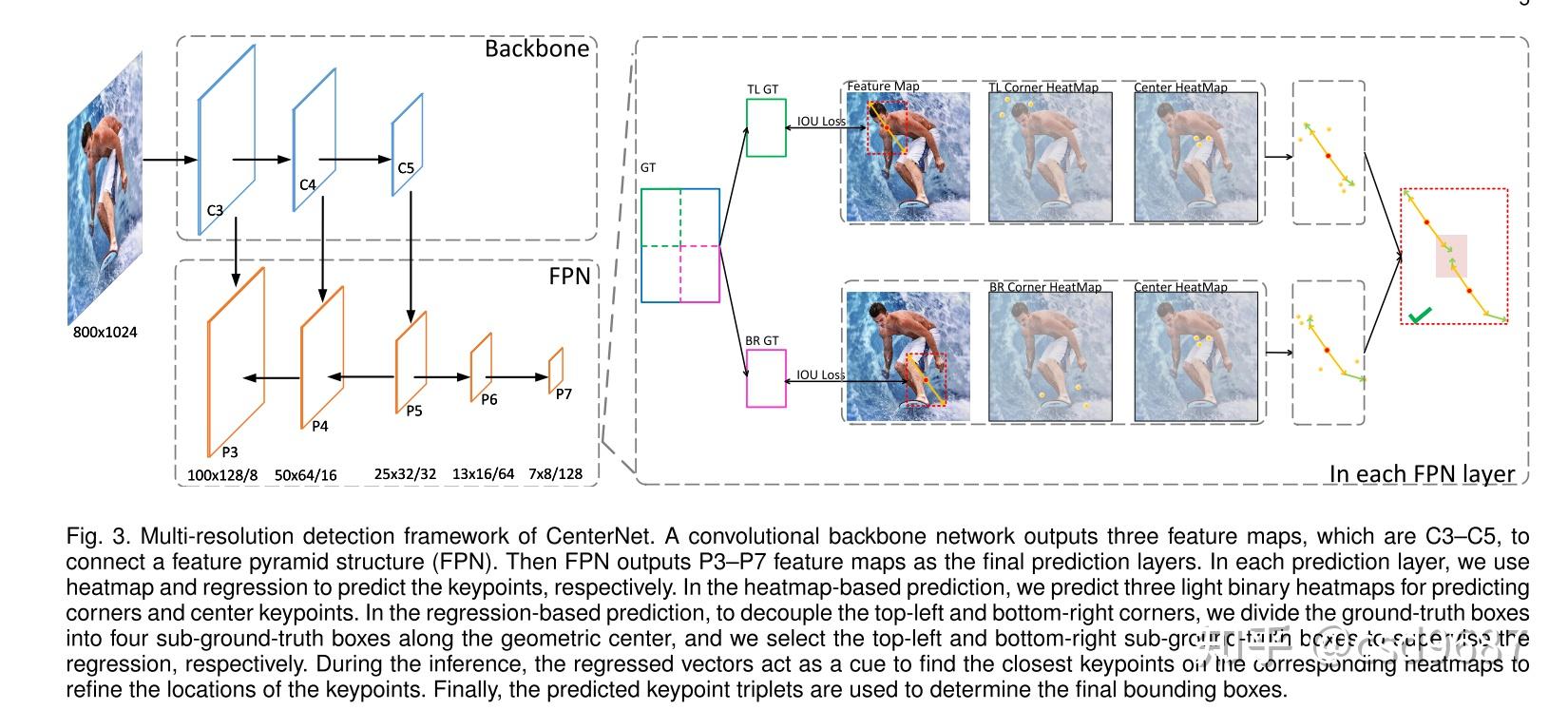 centernet系列：真正的end-to-end检测方法 - 知乎