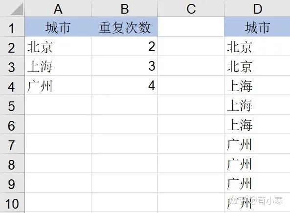 Power Query 将数据重复指定次数 知乎 