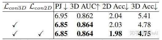 CVPR2022 | MobRecon：基于单幅图像的移动端部署友好的手部网格重建（快手&百度&东南大学联合提出） - 知乎